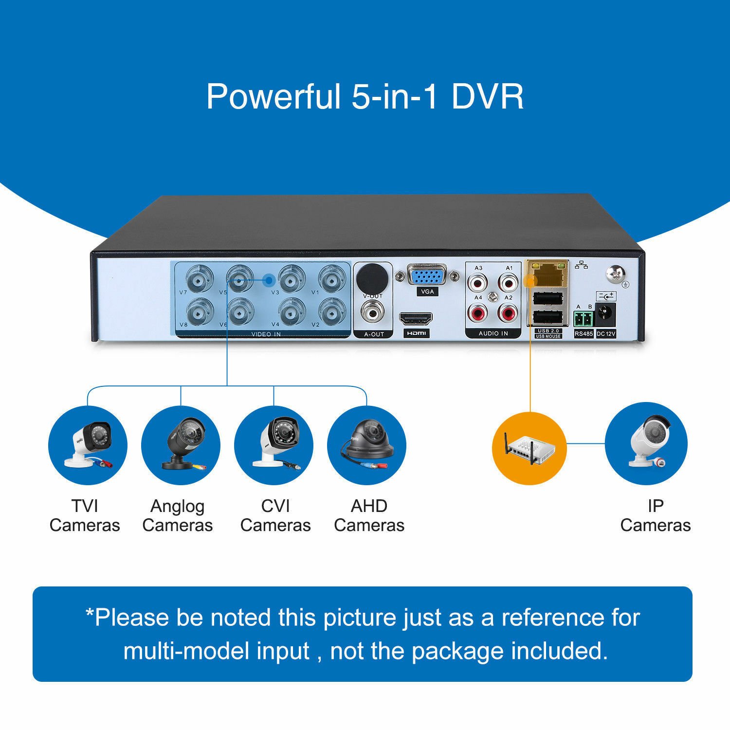 8 Channel CCTV Camera Security System 1TB DVR - NEW!!