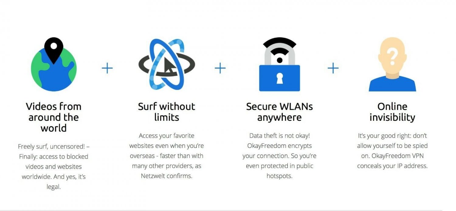 OkayFreedom Premium VPN Premium 1 Year 1 PC Digital Download Subscription