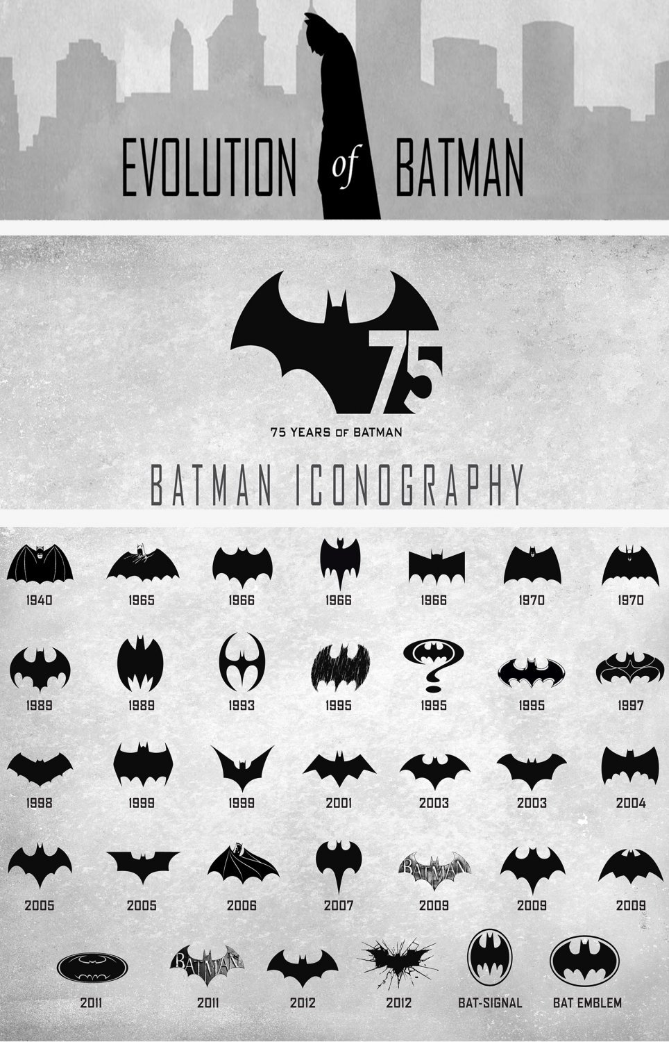 Evolution of Batman Logo Chart 18x28 inches Canvas Print
