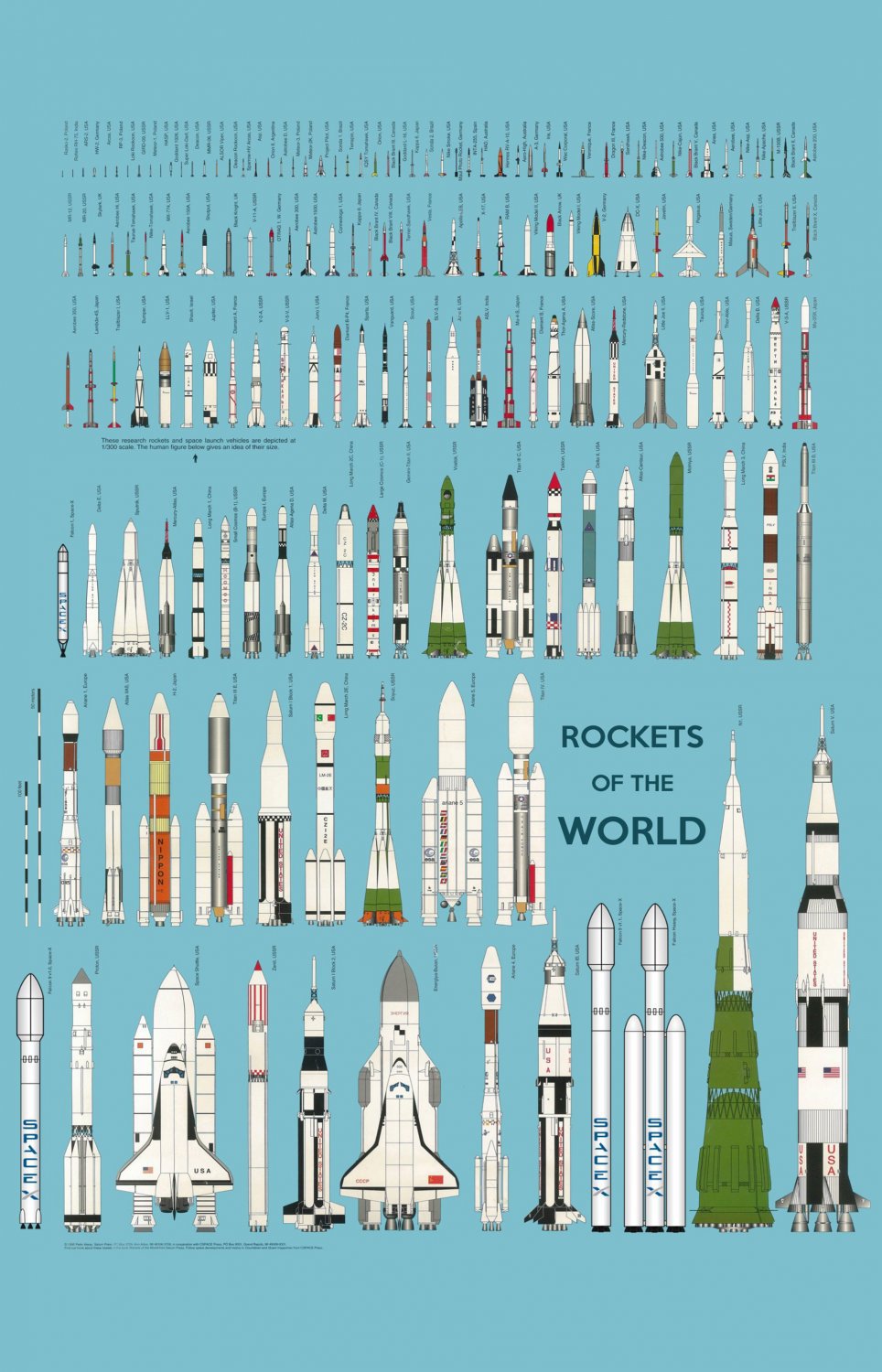 Rockets of the World Chart 18x28 inches Canvas Print