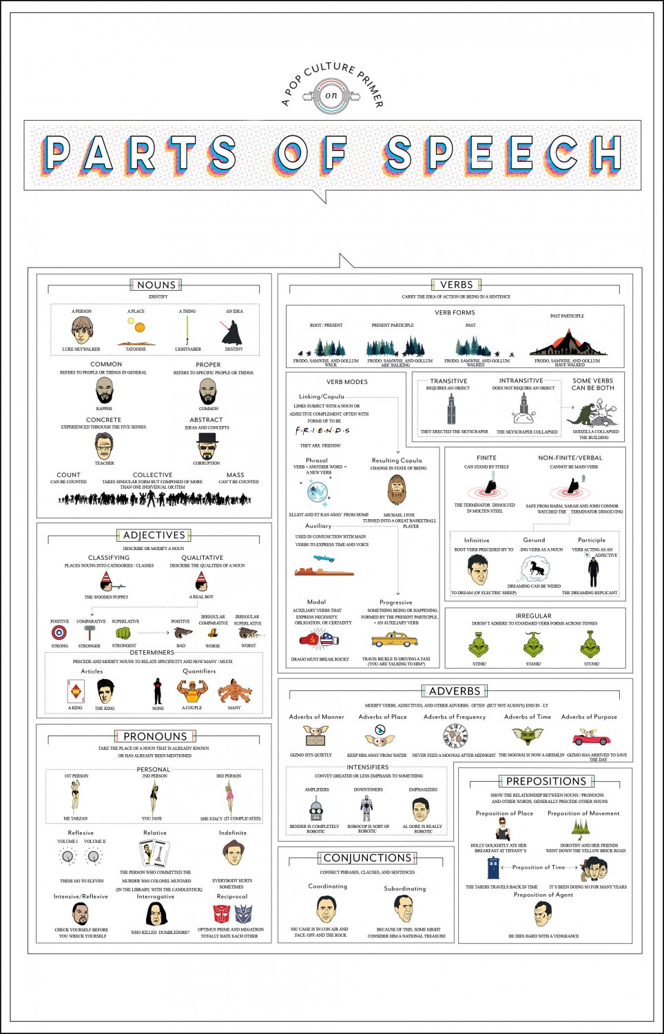 A Pop Culture Primer on Parts of Speech Chart 18x28 inches Canvas Print