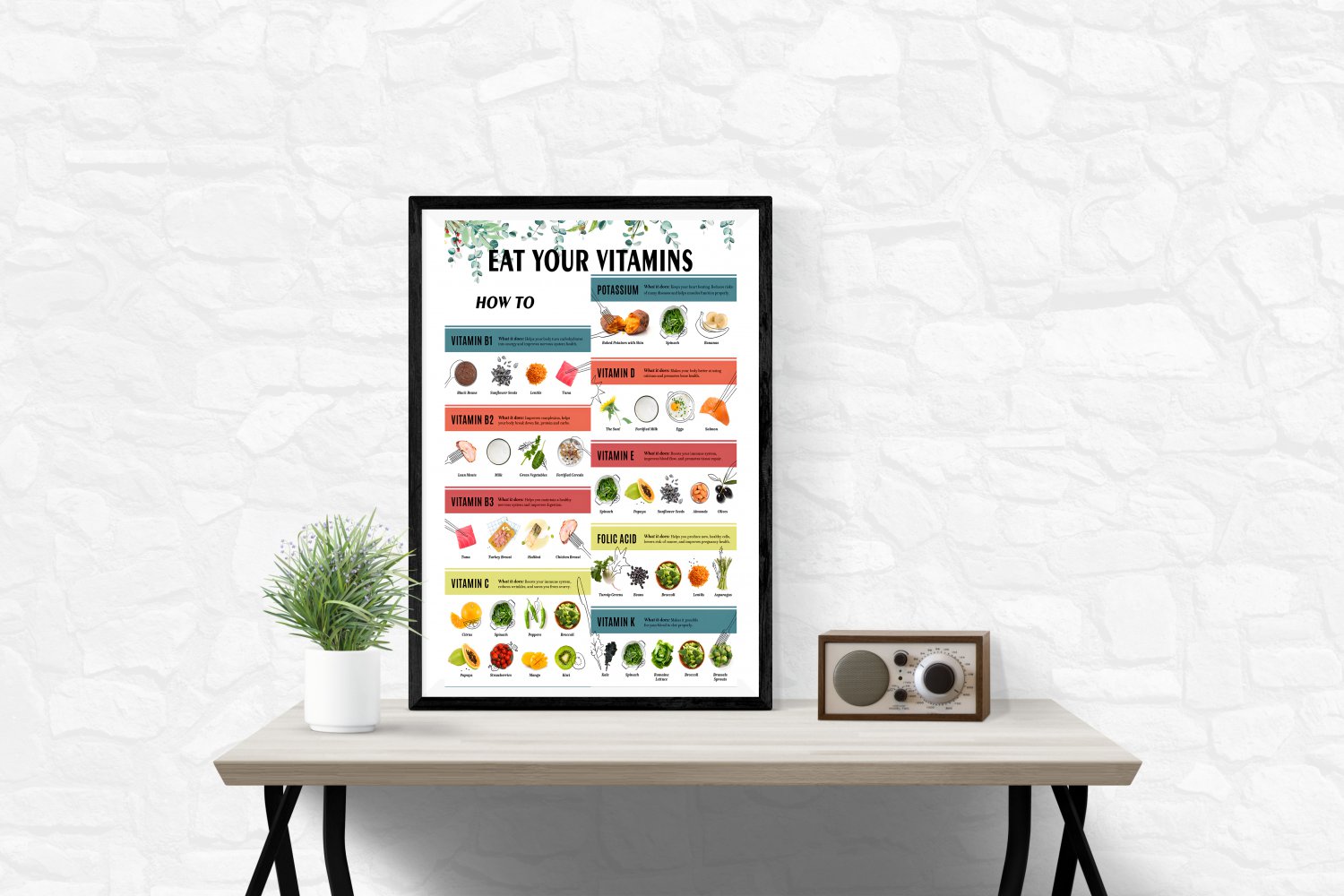 How to Eat your Vitamins Chart 18x28 inches Poster Print