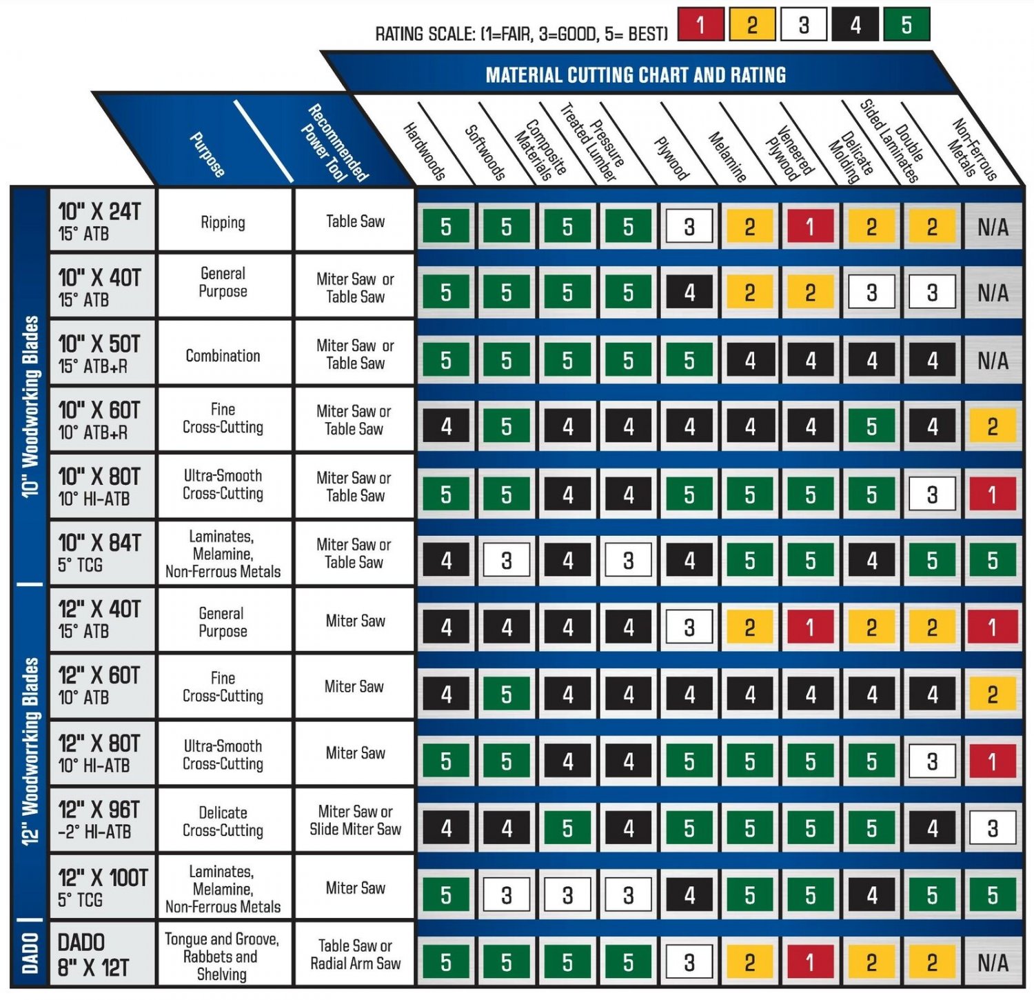 Irwin Tools 1807368 Marples Laser Cut 10-Inch 50-Tooth Alternate Tooth ...