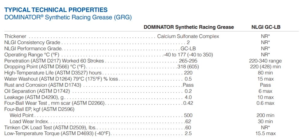 AMSOIL DOMINATOR Synthetic Racing Grease 397g 14oz