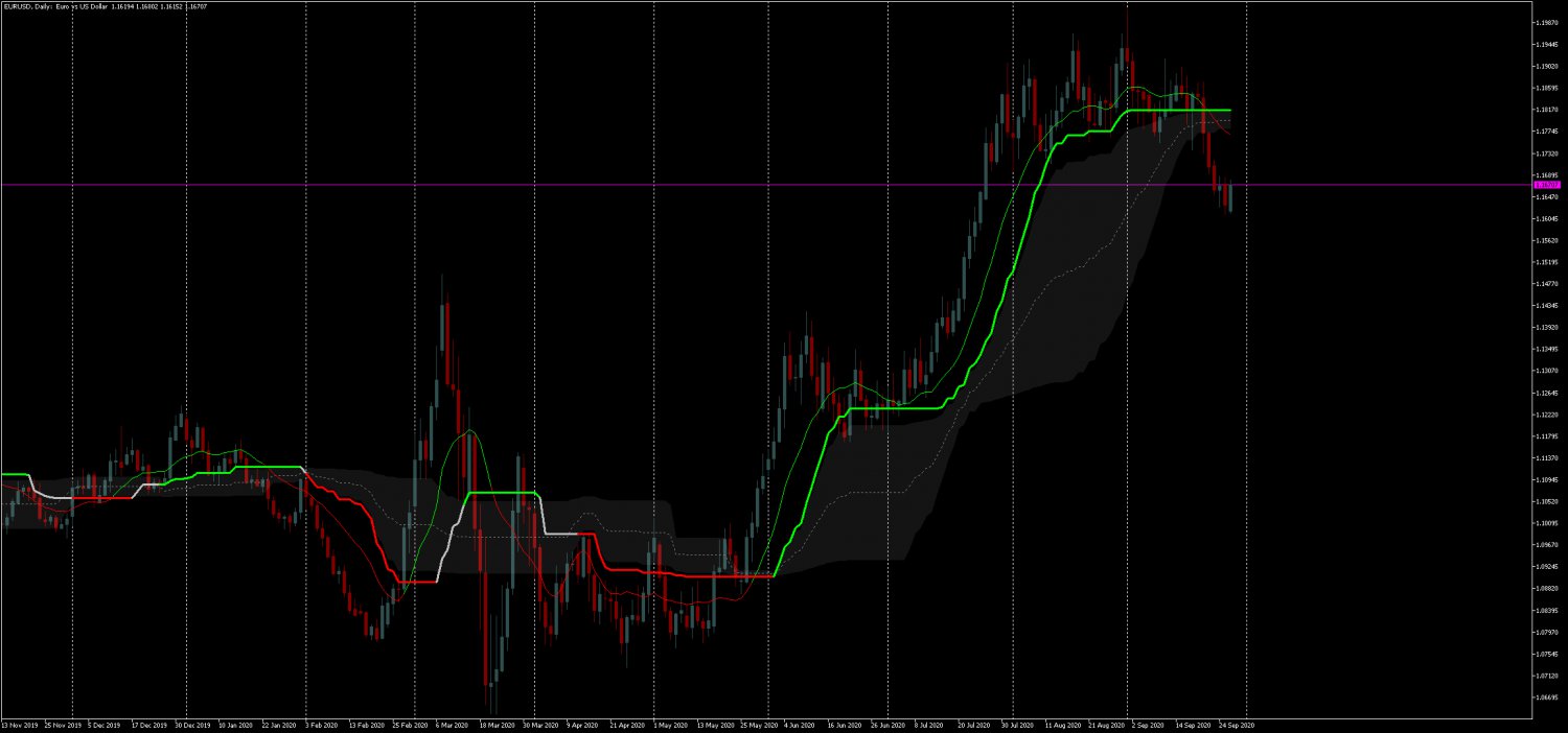 10 - Corrected Volume Weighted Moving Average Indicator for Metatrader ... 10 - Corrected Volume Weighted Moving Average Indicator for Metatrader ...