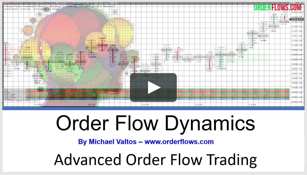 Orderflows – Order Flow Dynamics Course