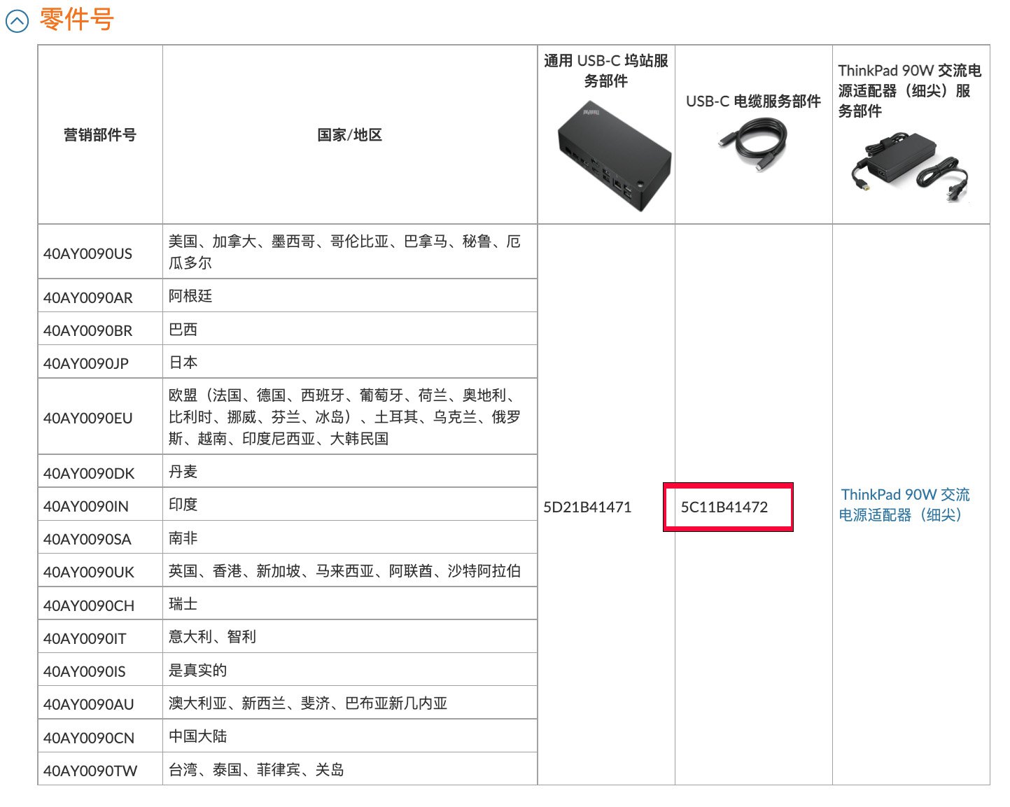 Lenovo usb-c dock cable 20g lightning 3 thunderbolt 3 100W 5A 4K 60Hz ...