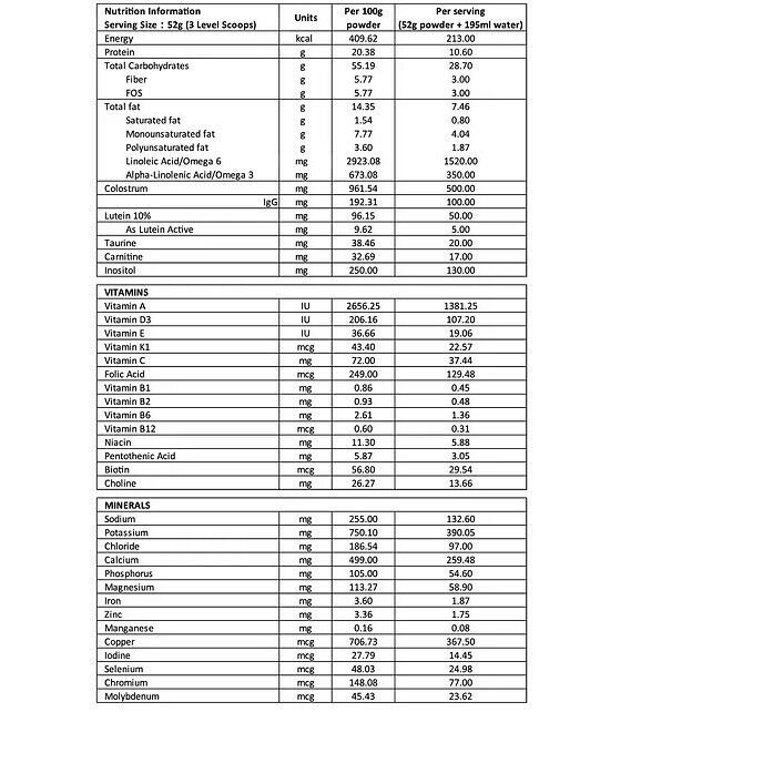 Resurge DM-Complete & Balanced Nutrition For Adults & Diabetics 850g ...