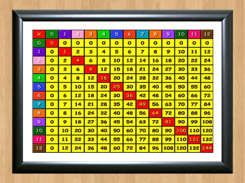 Kids Times Table Multiplications Chart Ready to use packaging Photo ...