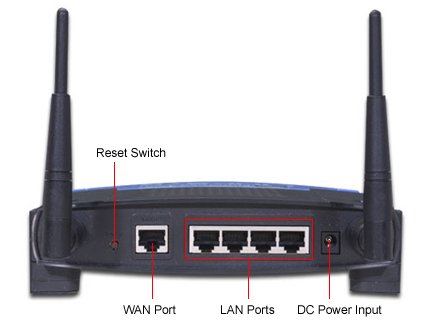 Brand New Linksys WRT54GL Wireless Router DDWRT DD-WRT Tomato OPenwrt ...