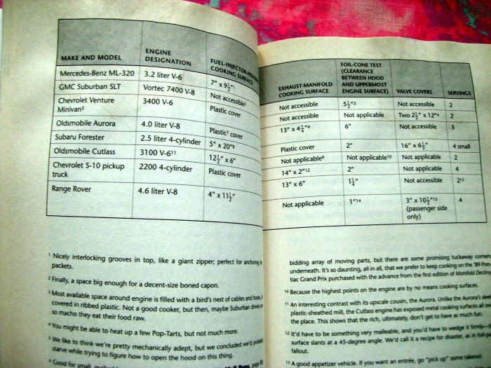 Rare Manifold Destiny: The One, the Only, Guide to Cooking on Your Car ...