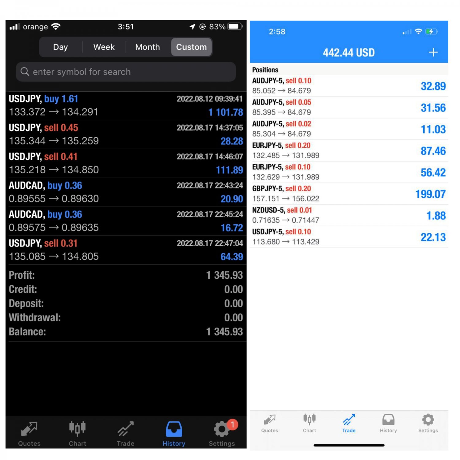 Forex Non Repaint Indicator Super Profit Maker 99% Accurate Signal