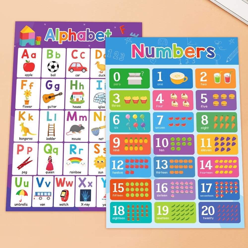 abc Alphabet + Numbers 1~20 Poster Set Toddler Educational Charts learning and education