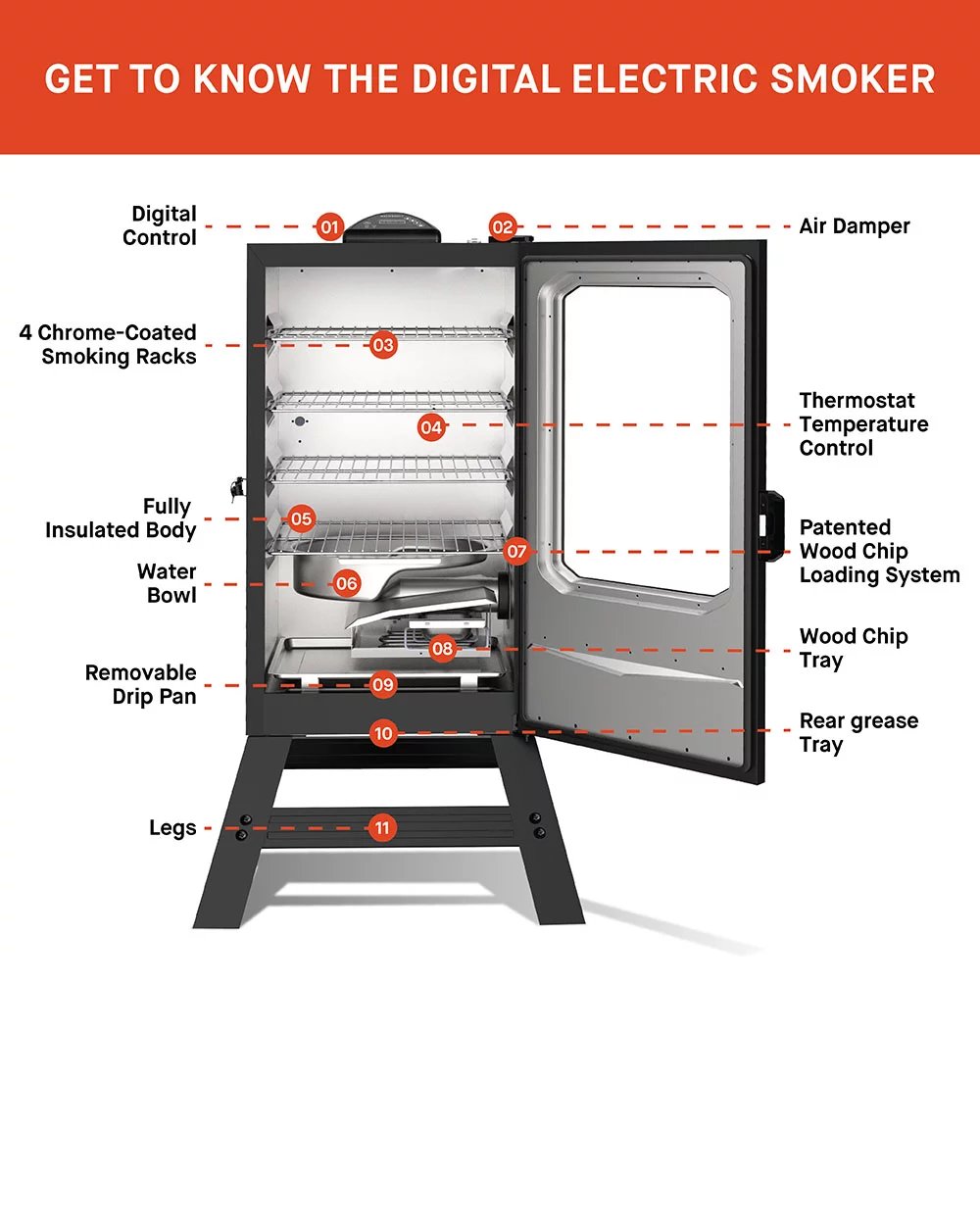Masterbuilt 30 inch Digital Electric Smoker with Window and Legs in Black