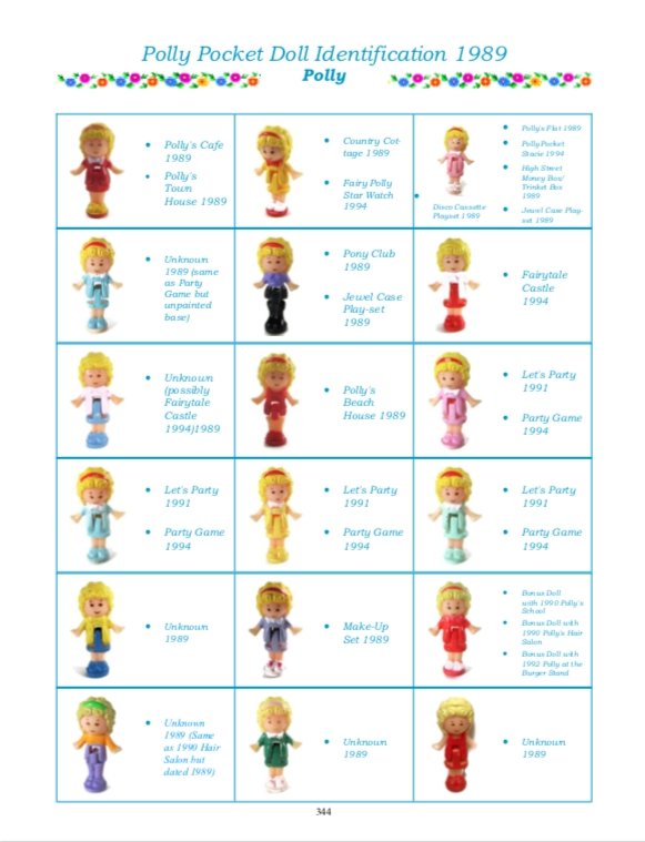 Polly Pocket Collector Guide Book Uncovering The Secrets of Polly Pocket