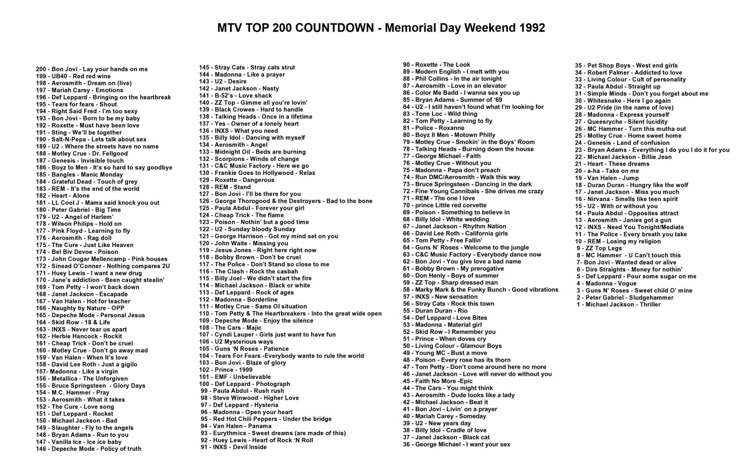 MTV Top 200 Music Video Countdown 1992 4 DVD 14 Hrs 80s 90s Rock Pop ...