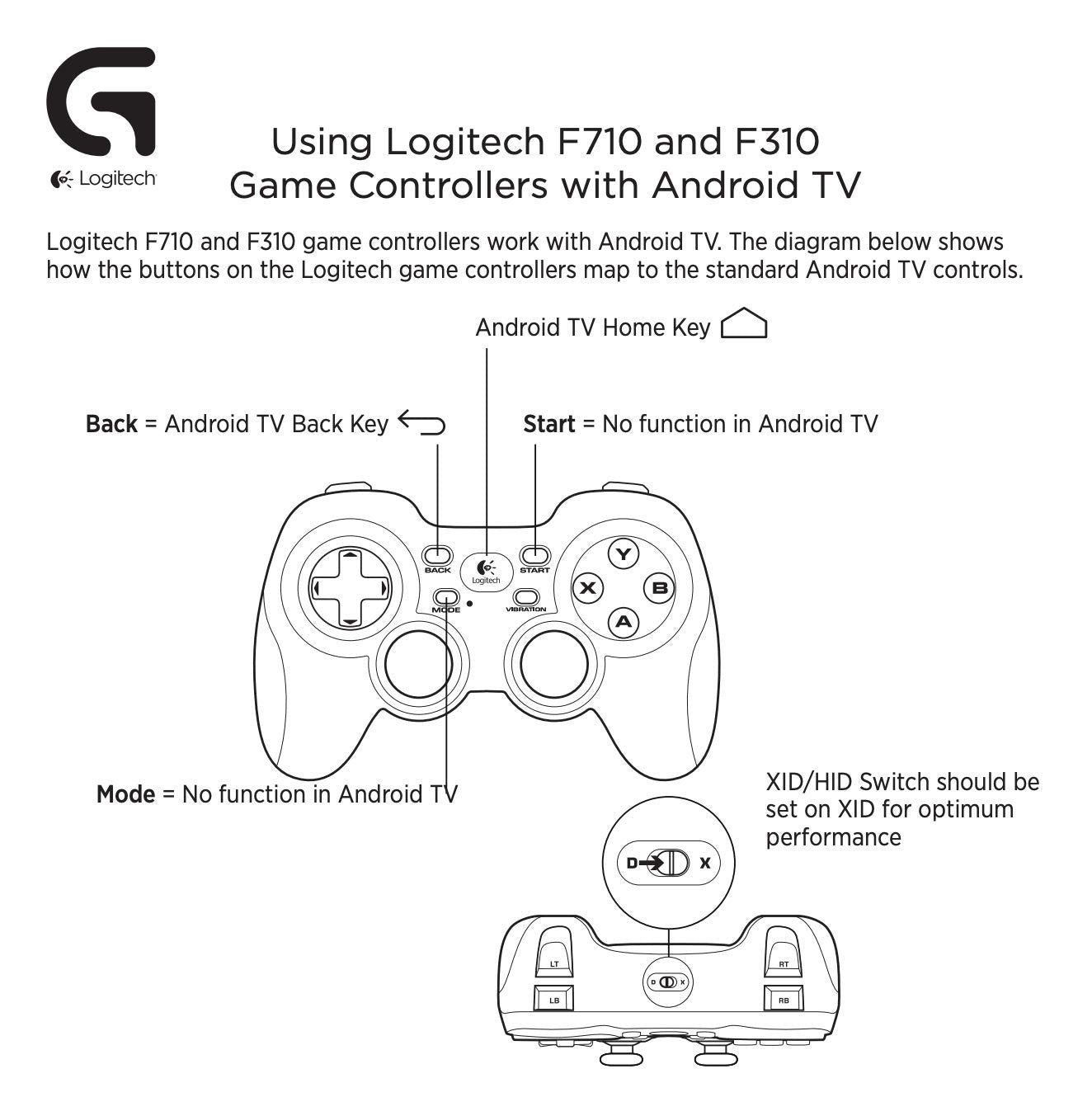 Logitech G F310 Wired Gamepad Controller Console Like Layout 4 Switch D ...