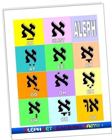 Hebrew Aleph-Bet Flash Cards