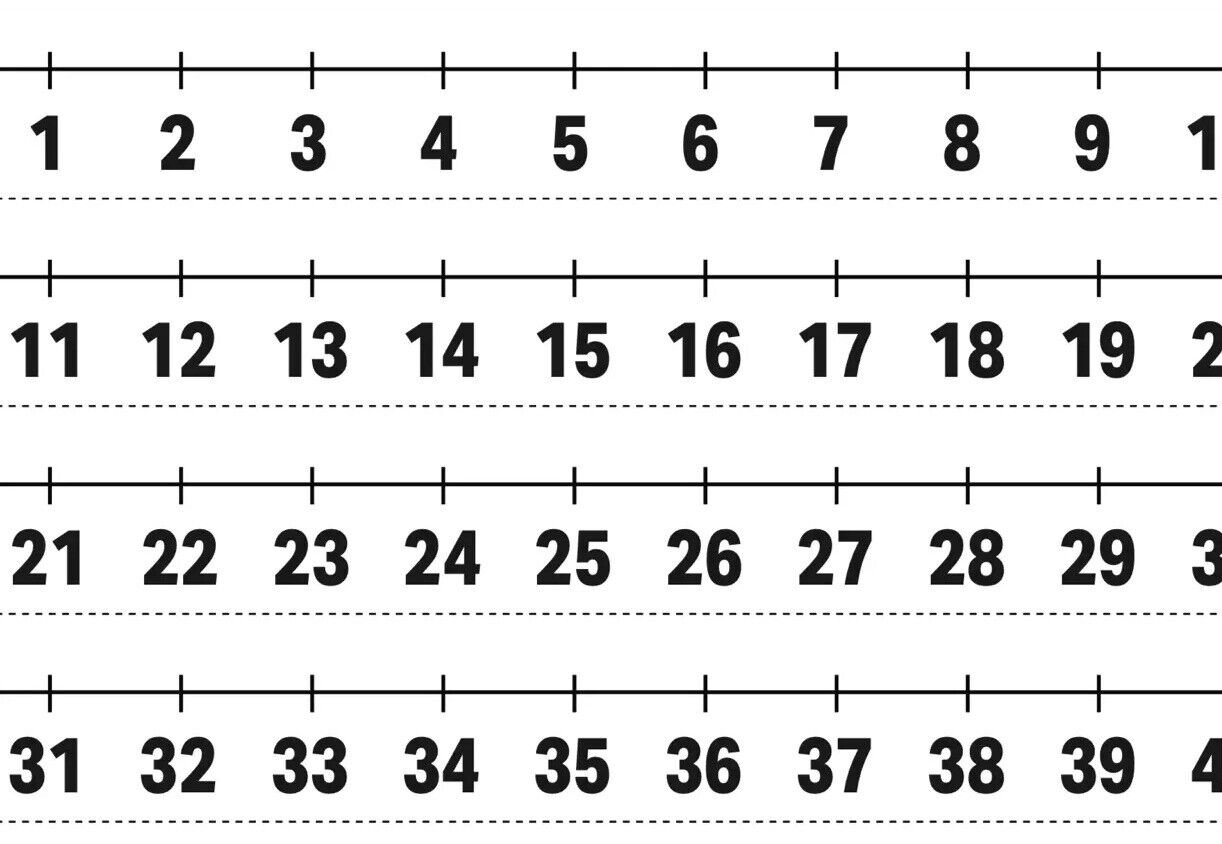 Classroom Wall Number Line -10 to 100 (wall border) Preschool ...