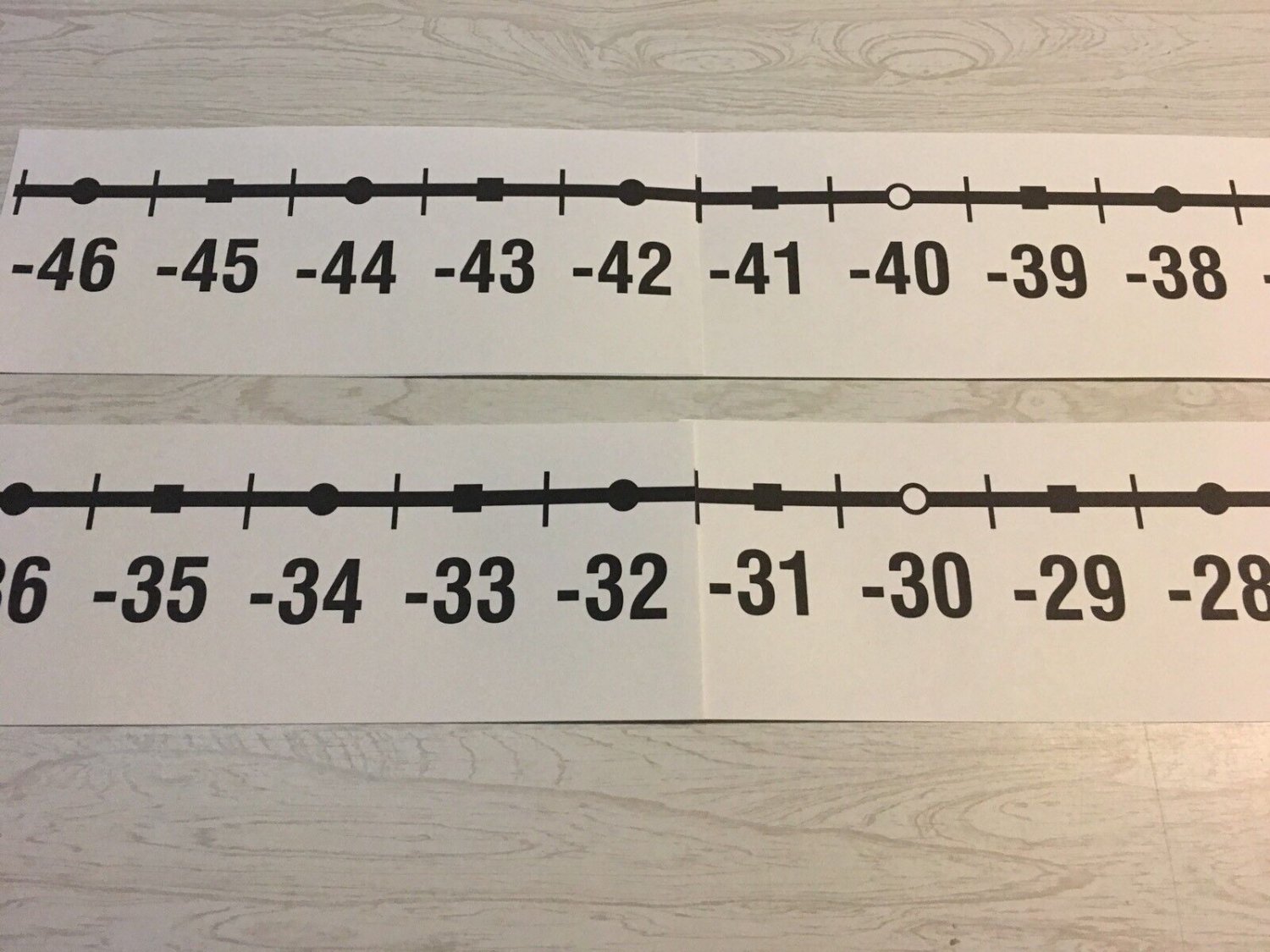 Classroom Wall Number Line -40 to 136 (4 inch wall border)