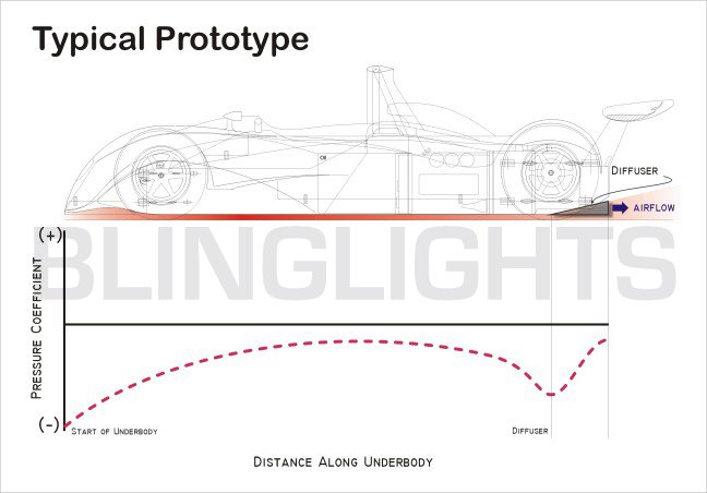 2005-2009 Dodge Magnum Bumper Air Diffuser Body Kit 07