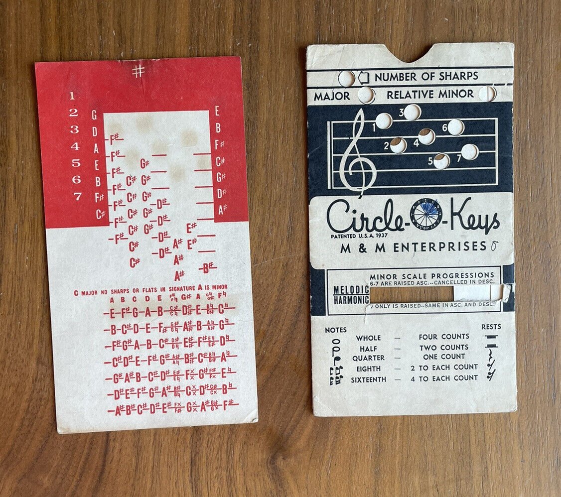 Circle Keys Minor Scale Progressions