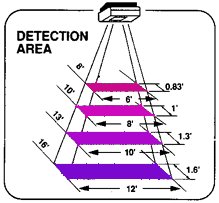infra red infrared beam entry alert door chime works with door open