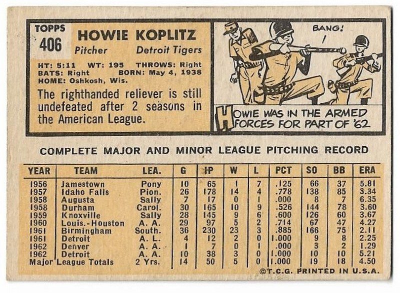 1963 Topps Baseball Card #406 Howie Koplitz Detroit Tigers Good