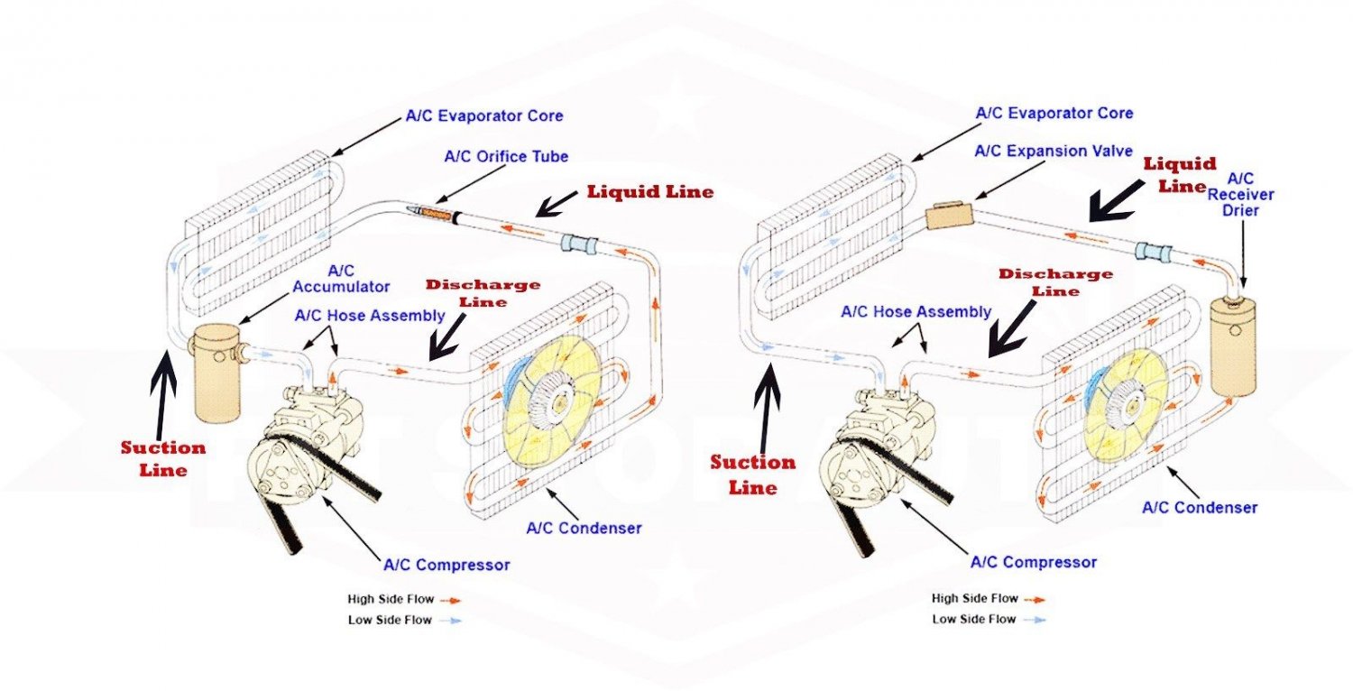 A/C Clutch Cycle Switch FORD MUSTANG MERCURY CAPRI COMET COUGAR MERCURY ...