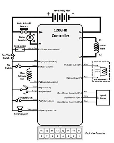 EZGO Curtis TXT 48V 48 volt controller 1206HB-5201, TXT48 2010 and up