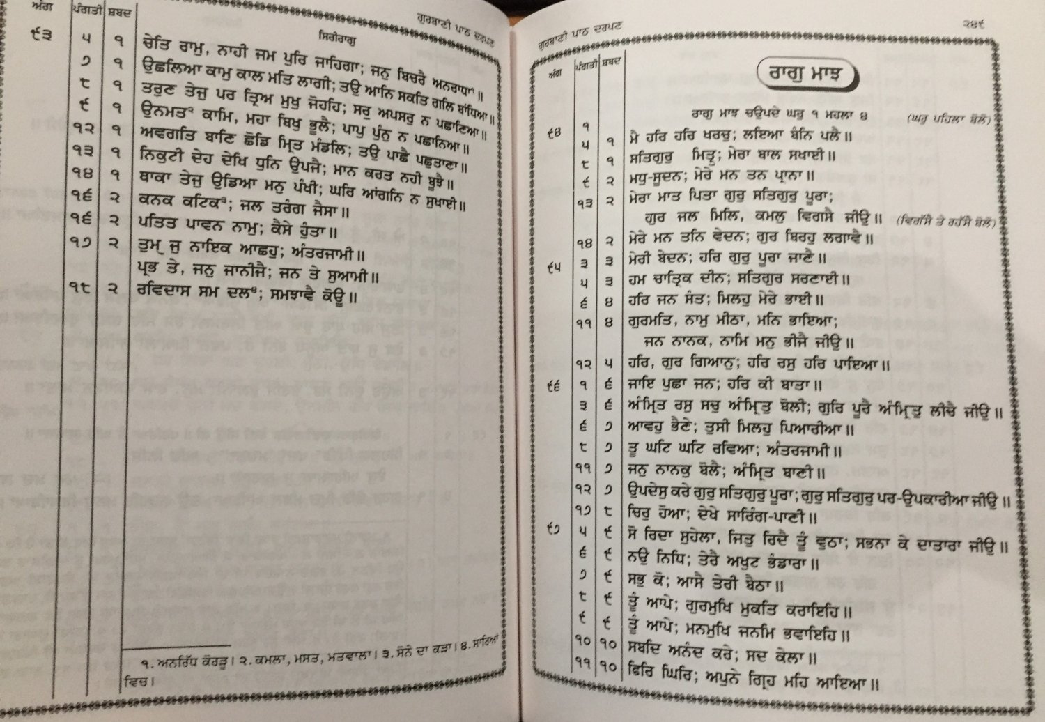 Gurbani Paath Darpan (Punjabi) - Sant Giani Gurbachan Singh Ji Khalsa Bhindranwale