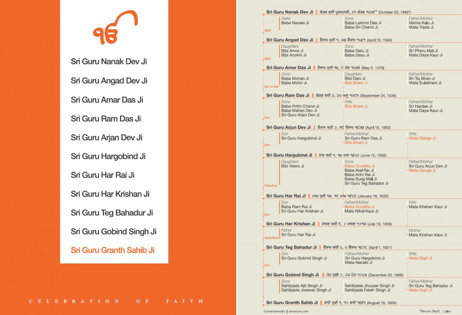 Gurmat Posters (Set of two posters)
